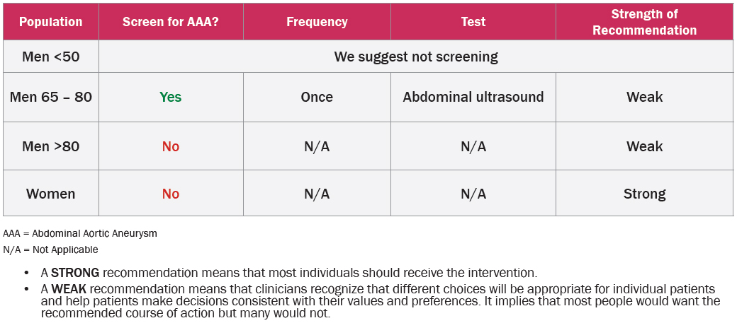Services - georgian radiology